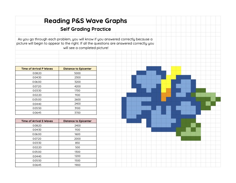 Using Self Grading Google Sheets – One Teachers Corner